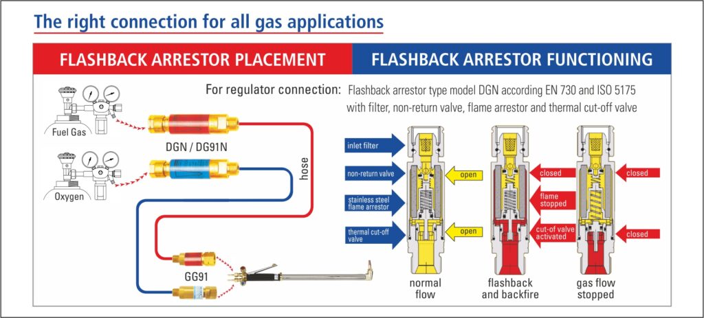 Messer Oxyfuel Products - Supertech Services Pvt. Ltd.